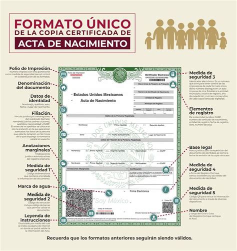 Cuánto Cuesta Tramitar El Acta De Nacimiento En México En 2025