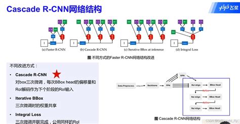 【学习 目标检测】目标检测之—fpncascadelibrafpneca结构 Csdn博客