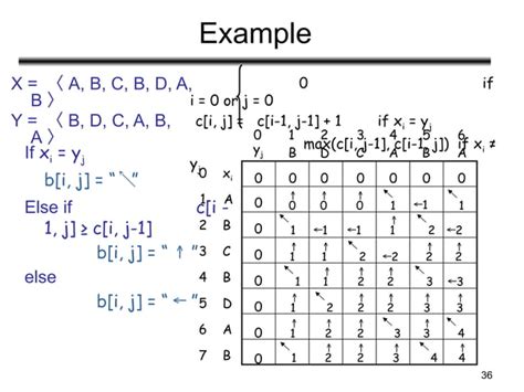 8 dynamic algorithm powerpoint ptesentation pptx