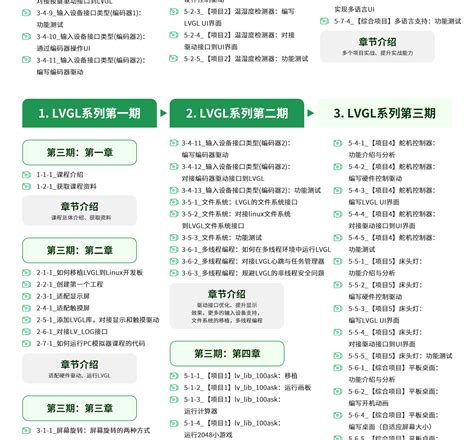 Lvgl系列 从入门到项目开发课程：入门、进阶、项目实战一站式教程 Lvgl 嵌入式开发问答社区