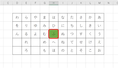 入力済みのセルまで選択する「ctrlshift矢印キー」
