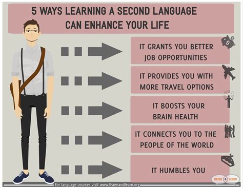 Why is it Important to Learn Another Language: Expanding Horizons and Empowering Individuals