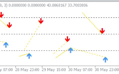 Stochastic Divergence MT Indicator Download For FREE MT Collection
