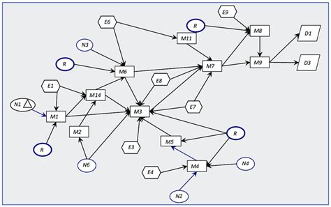 Superstructure For Single Period Injection Of Renewables In The Ontario Download Scientific