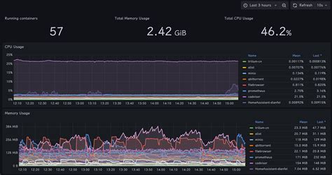使用 Docker Compose 搭建 Prometheusgrafana 监控系统 开发调优 Linux Do