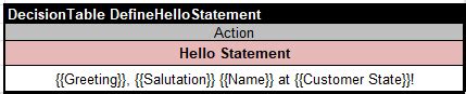 Nested Attributes In OpenRules Glossary And Tests OpenRules