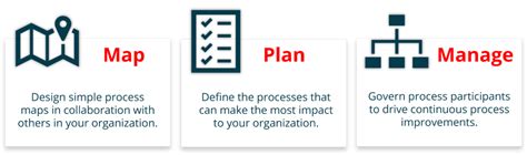Gain Visibility And Control On Your Processes With Nintex Process