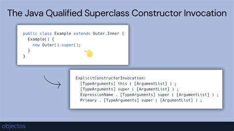 The Java Qualified Superclass Constructor Invocation Marcio Endo