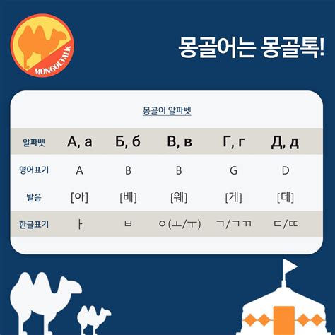 몽골톡ㅣ몽골어 배우기 몽골어 알파벳 배우기 몽골어 알파벳Цагаан толгой 차강털거이는 1945년 이후부터 공식 언어로 사용되고 있습니다 러시아어의