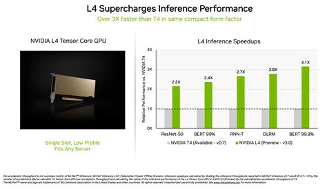 Nvidia 在 Mlperf 人工智慧基準測試中將推論推向新高度 Nvidia 台灣官方部落格