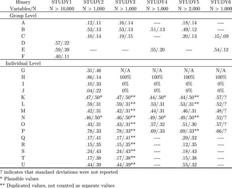 hypothetical examples of reported binary variable means and standard