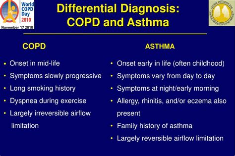 Copd Definition