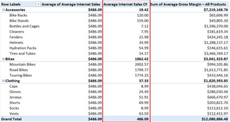Stairway To Dax And Power Bi Level 7 Function Iterator Function