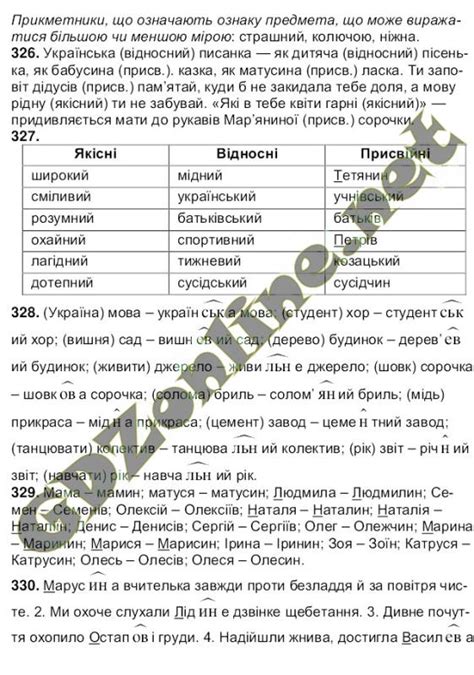 ГДЗ з української мови 6 клас Глазова 2014 рік