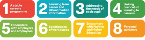 Gatsby Benchmarks What Are The 8 Benchmarks