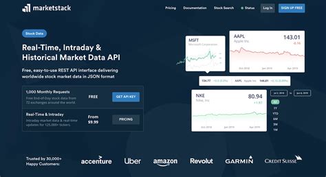 11 Top Alternatives To Yahoo Finance API FMP