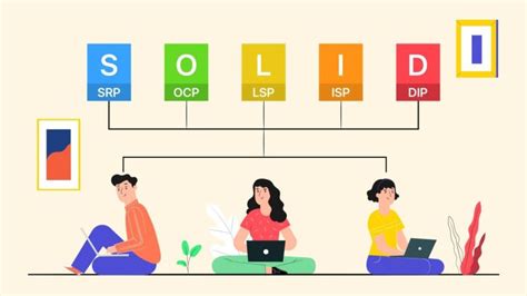 Ziad Kaddari On Linkedin Softwareengineering Coding Solidprinciples