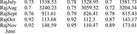 results of model testing using ann gp and mt techniques model r ann