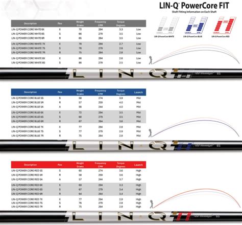 Ust Mamiya Announces New Lin Q Powercore Shafts Golfwrx