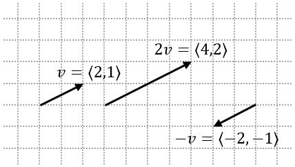 Vectors And Matrices Software Engineering Lab
