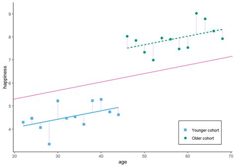 Panel Data Analysis 1 Panel Data Methods