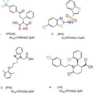 The Four Active Compounds Used For Hypothesis Validation With Its