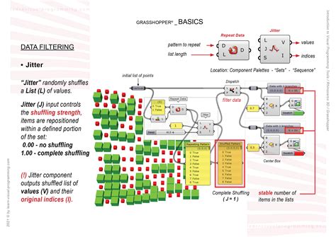 Grasshopper Data Lists Learn Visual Programming
