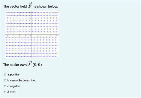Solved The Vector Field F Is Shown Below The Scalar Curl F Chegg