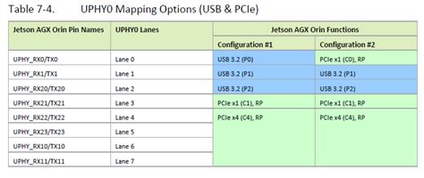 Question About Agx Orin Checklist For Custom Carrier Board Jetson Agx Orin Nvidia Developer