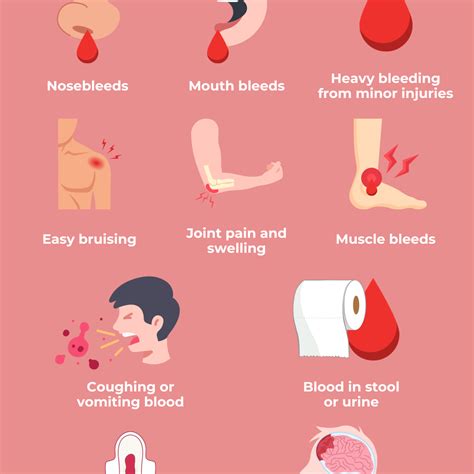 Heavy Bleeding And Clotting Hemophilia Hemophlilia Chapter Mumbai