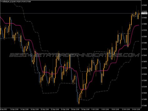 Volatility Ratio Indicator ⋆ Top Mt4 Indicators Mq4 Or Ex4 ⋆ Best