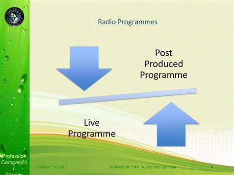 Scripting For Radio Pptx