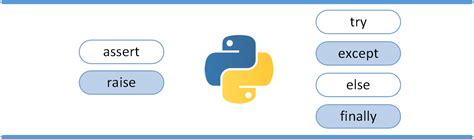 Python基础知识（三）：python错误、警告、异常处理总结print警告函数 Csdn博客