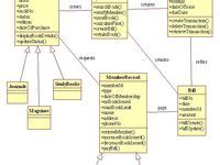 Ideas De Uml Base De Datos Diagrama De Clases Ingenieria De Software