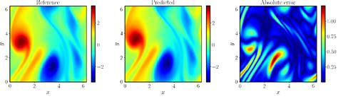 [pdf] An Experts Guide To Training Physics Informed Neural Networks Semantic Scholar