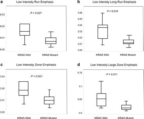 Association Between Kras Gene Mutation And Radiomic Features By Using A