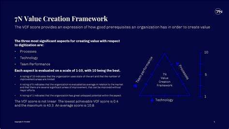 How To Set Up Ai Sandboxes To Maximize Adoption Without Compromising Ethics And Values By Dr