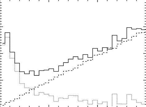 Histogram Of Offset Distribution Between Maxbcg Clusters And X Ray