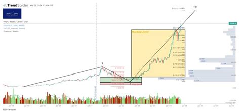 Cestrian Capital Research Inc On Linkedin Nvda Nvidia Nvda Fundamentalanalysis