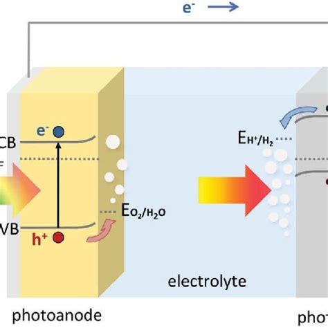 Simplified Illustration Of The Pecpv Tandem Cell Configuration Taking