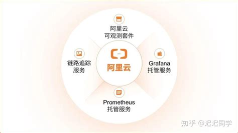 打工人必备ppt模板：一页就能搞定项目汇报 知乎