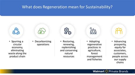 Circularity 23 Data The Future Of Packaging Ppt