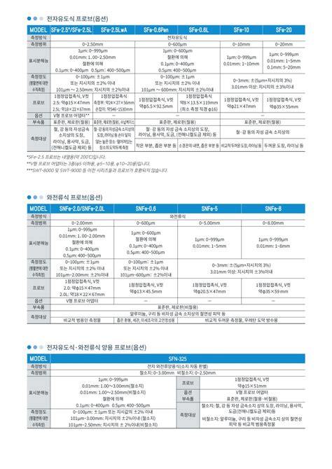 물리물성 회전 두께기기 정전기 SWT NEO
