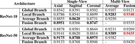 Evaluation R2 Score Download Table