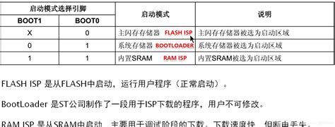 【洋桃电子】stm32入门100步 03stm32入门100步 Ppt Csdn博客