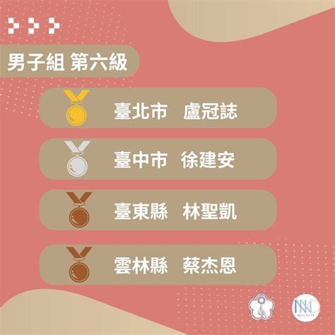 原創運動部 Innosoft Sports Taipei