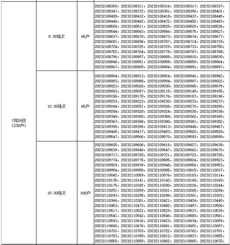 厦门第一批保障房第二阶段选房时间表 厦门本地宝
