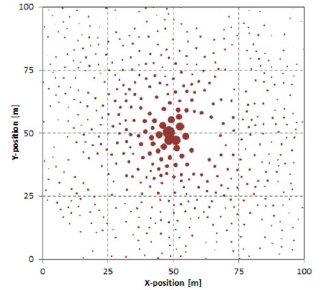 dose rates relative values from trees within a 1 ha forest area at