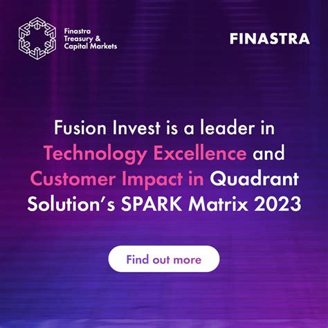 Investment Management Finastra