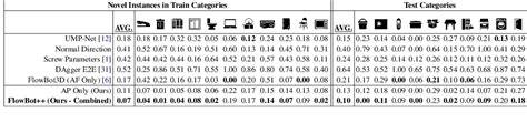 Table 1 From Flowbot Learning Generalized Articulated Objects